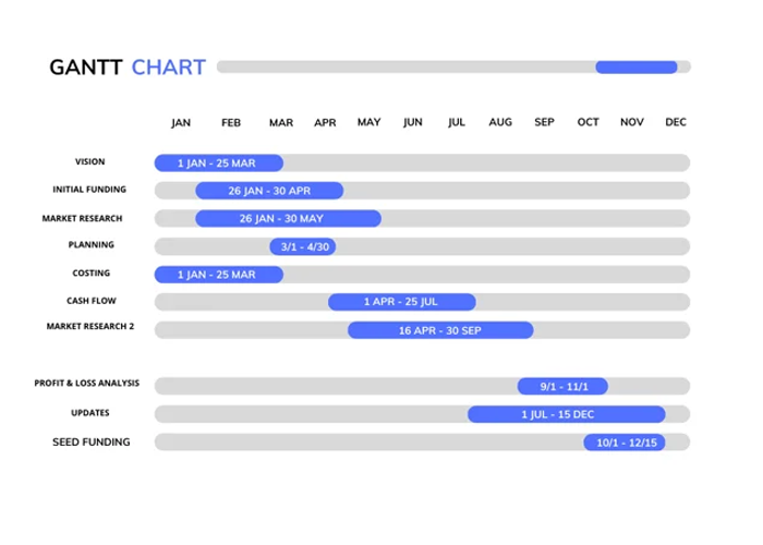 16نوع از بهترین نموداروگرافها برای نمایش داده‌ ها - باگتو